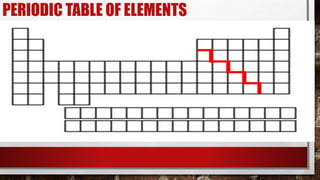 The periodic table of elements_version001.pptx