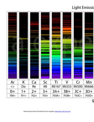 The periodic table of light | PDF