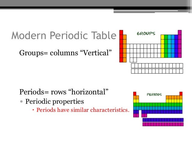 The periodic table & periodic law