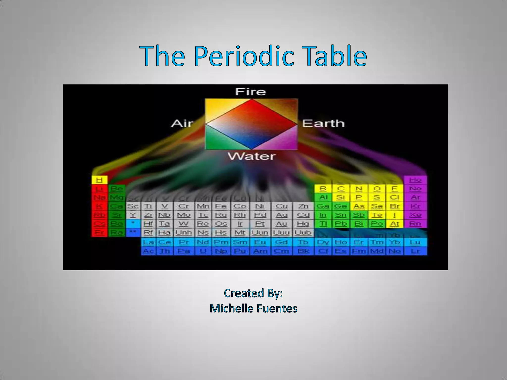 The periodic table presentation for 4050 [autosaved] | PPTX