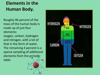 The periodic table presentation for 4050 [autosaved] | PPTX
