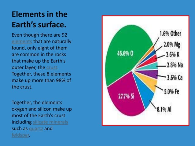 The periodic table presentation for 4050 [autosaved] | PPTX