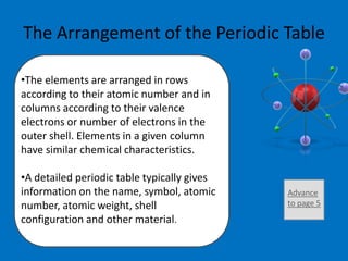 The periodic table presentation for 4050 [autosaved] | PPTX