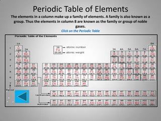 The periodic table presentation for 4050 [autosaved] | PPTX