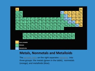 The periodic table presentation for 4050 [autosaved] | PPTX