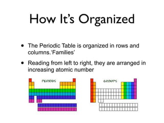 My periodic table project | KEY