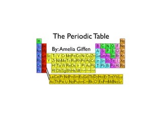 The periodic table project | PPT