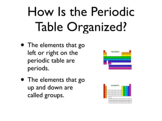 The periodic table project | PPT