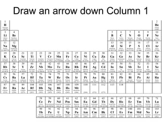 The periodic table student fill in | PPT