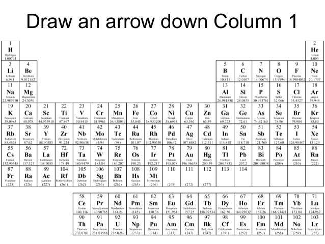The periodic table student fill in