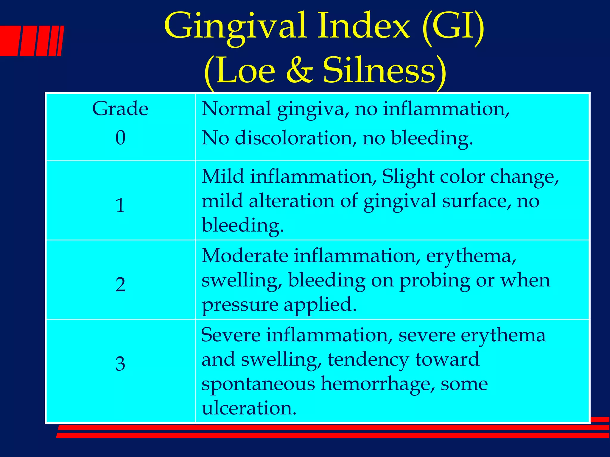The periodontal examination_and_diagnosis_lec 1 | PDF