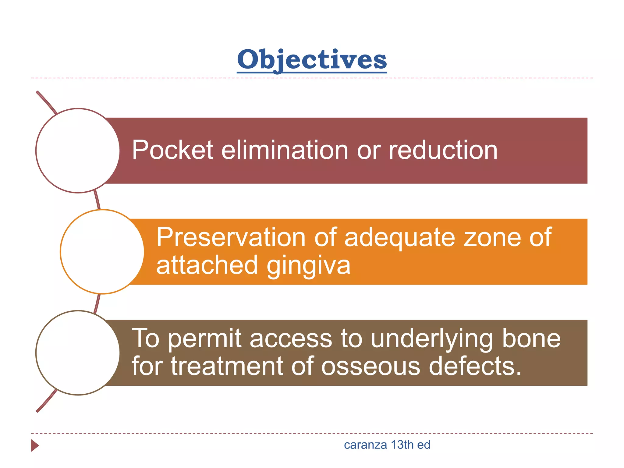 The periodontal flap | PPTX