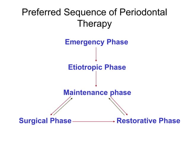 THE PERIODONTAL TREATMENT PLAN.ppt