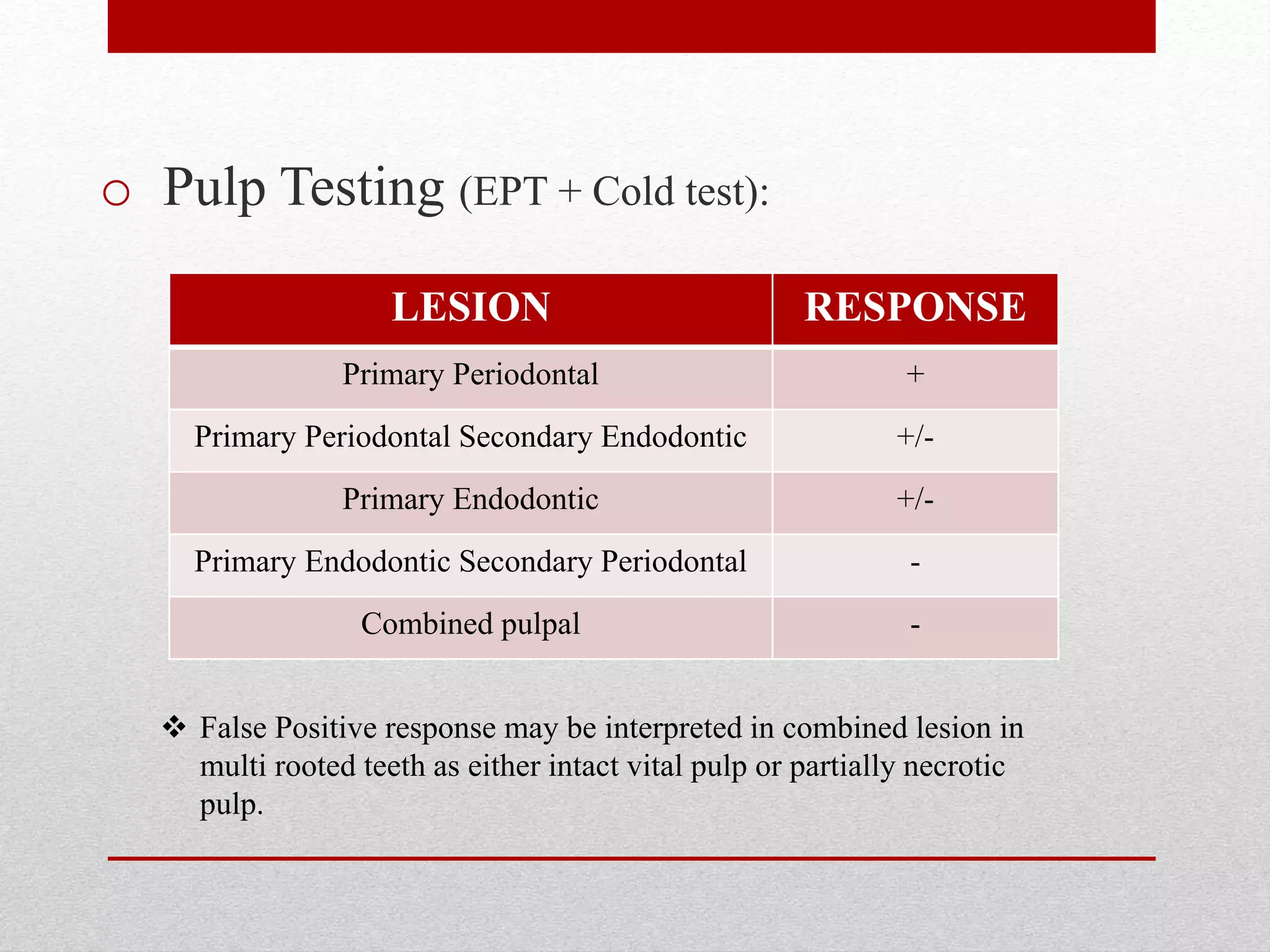 Perio Endo Inter-Relationship | PPTX