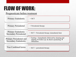 Perio Endo Inter-Relationship | PPTX