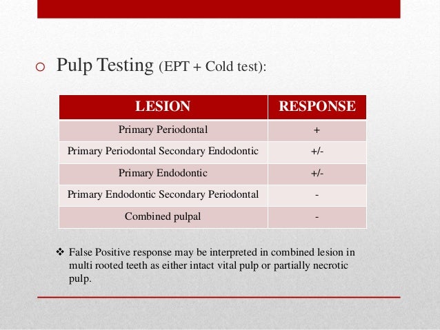 Perio Endo Inter-Relationship