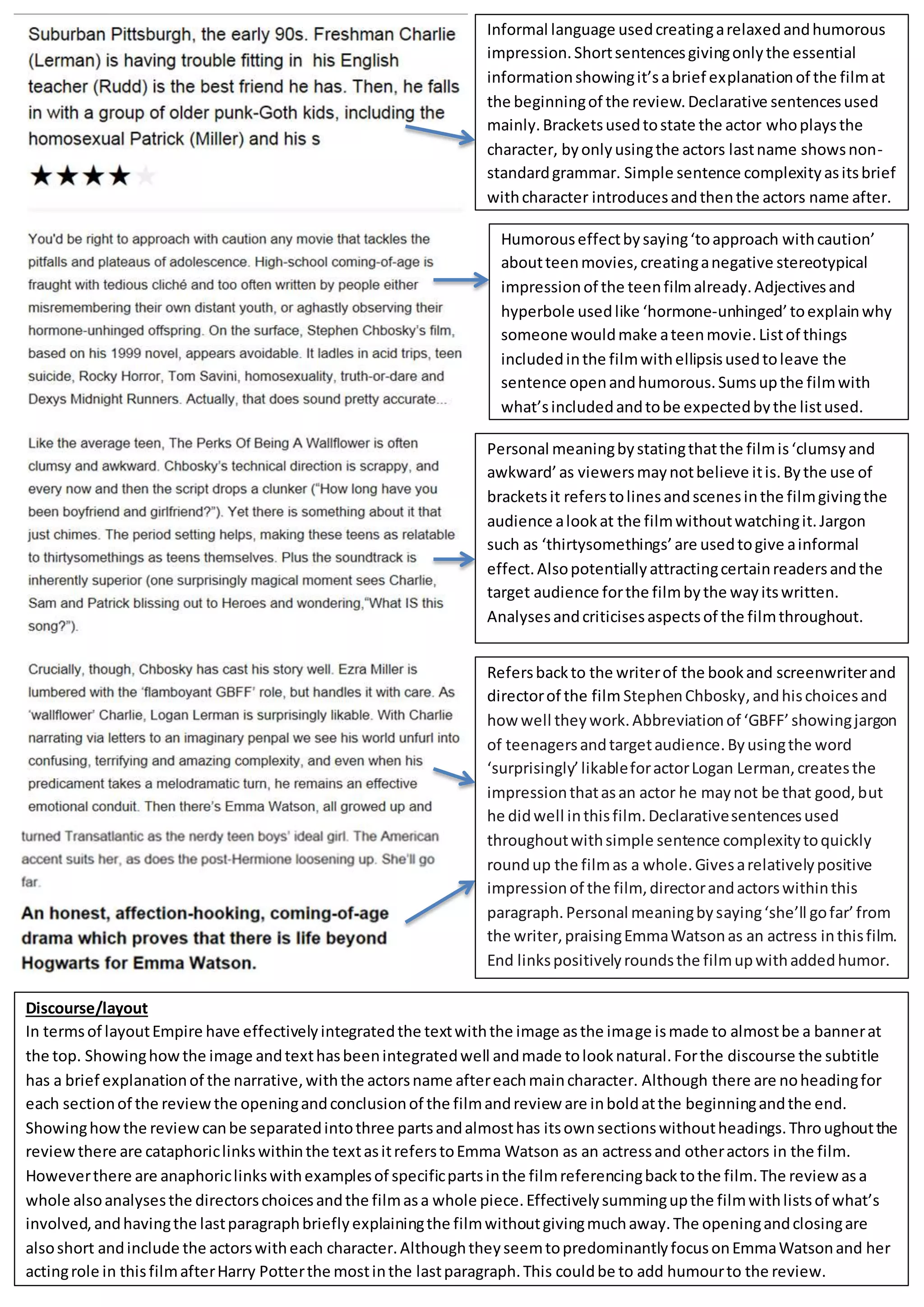 The Perks of Being a Wallflower review analysis | PDF