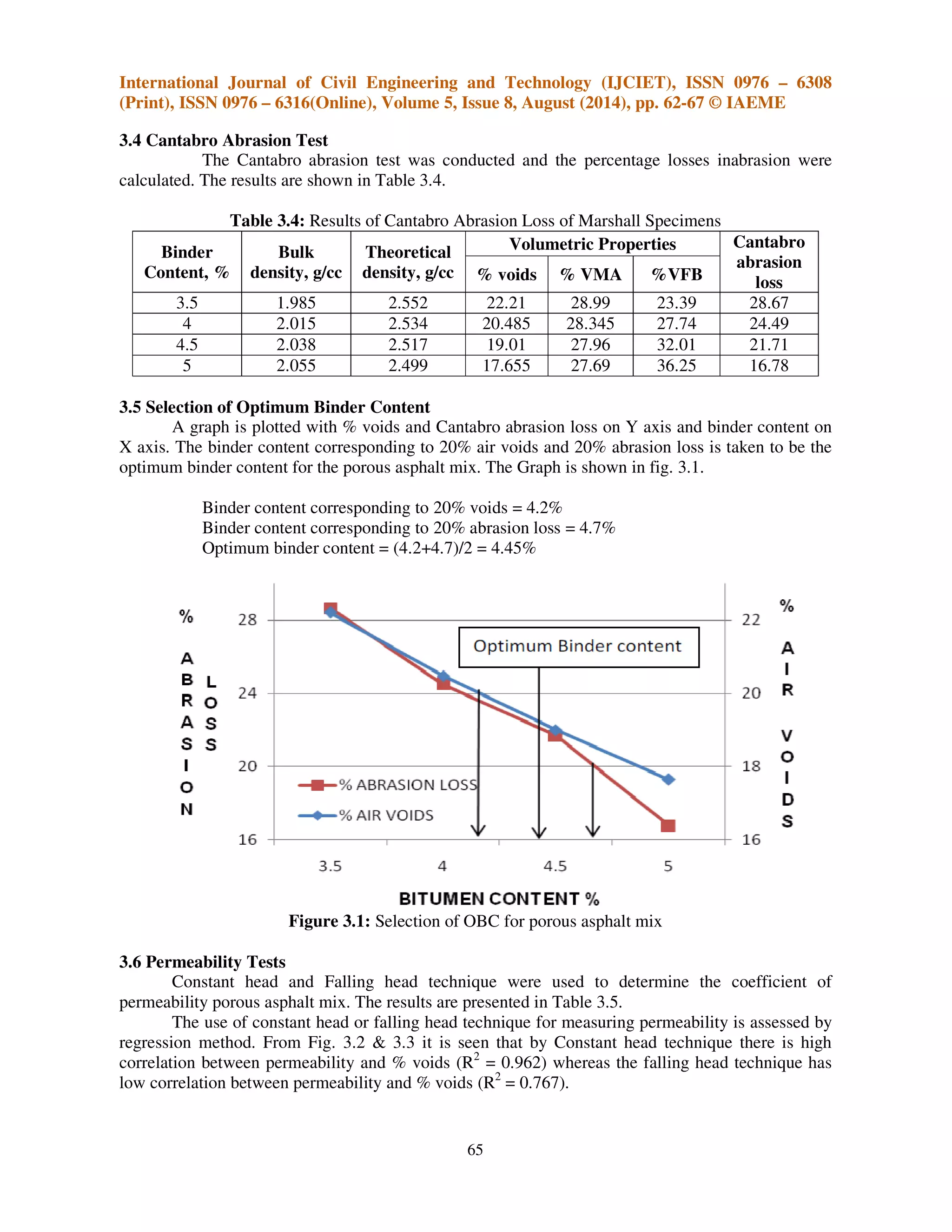The permeability and indirect tensile strength characteristics of ...
