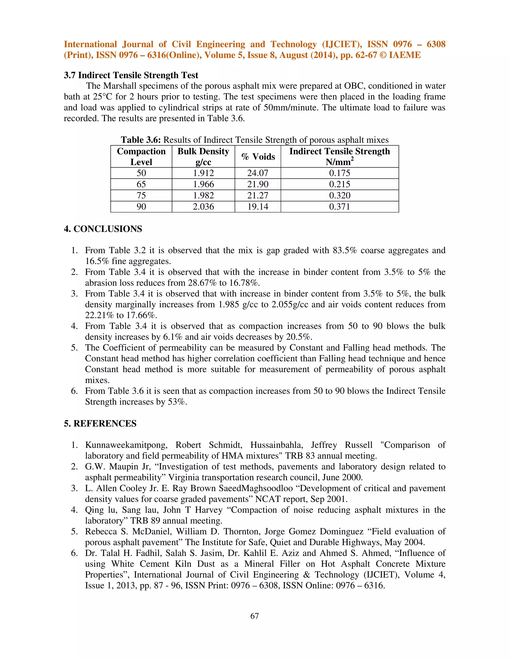 The permeability and indirect tensile strength characteristics of ...