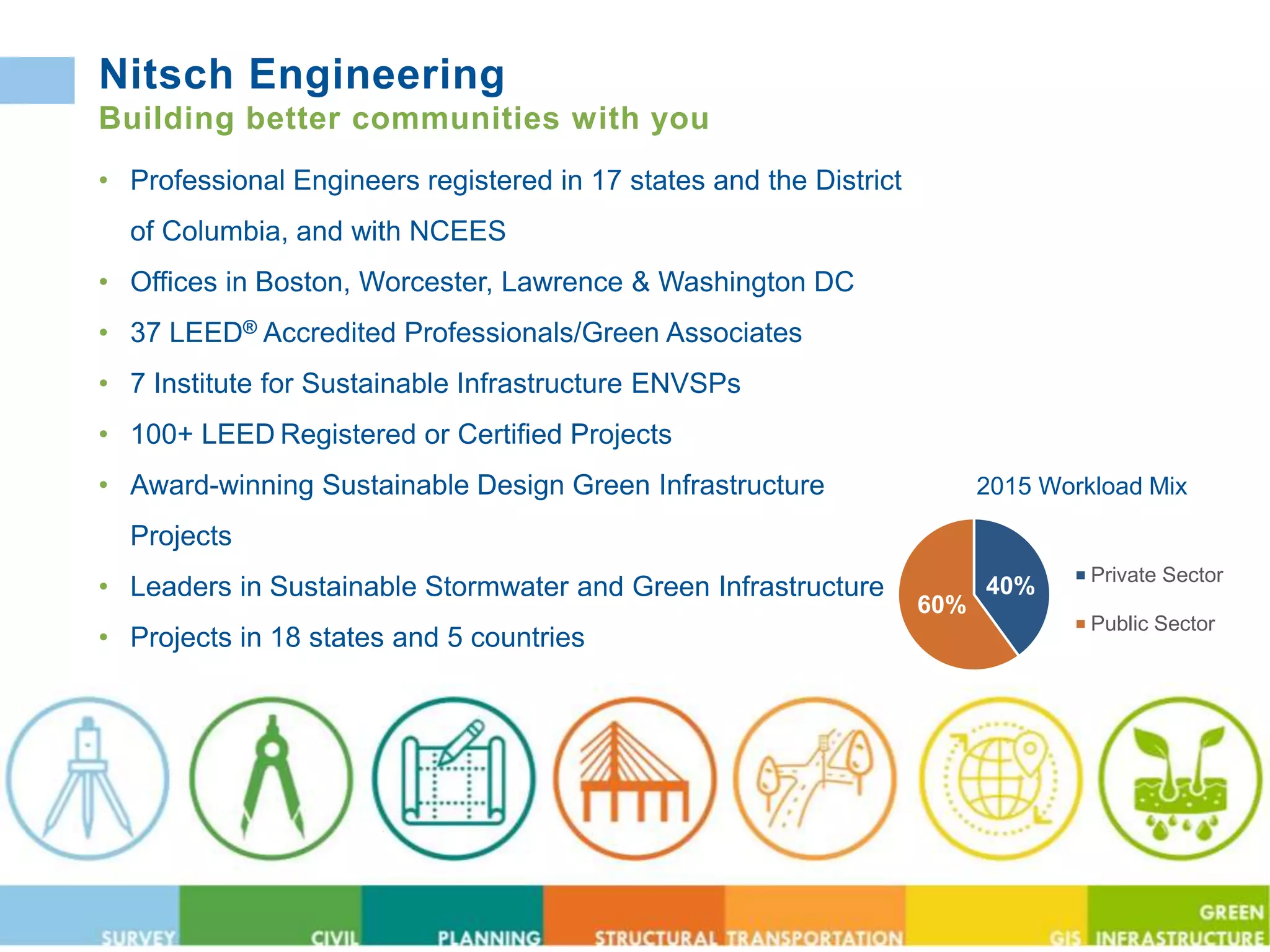 The permitting advantages and challenges of green infrastructure | PPTX