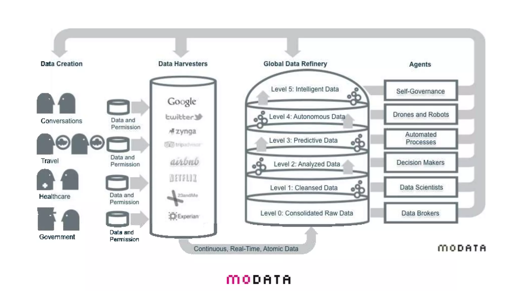 Data Alchemy, Mythology and the Quest for the Perpetual Data Machine. | PPT