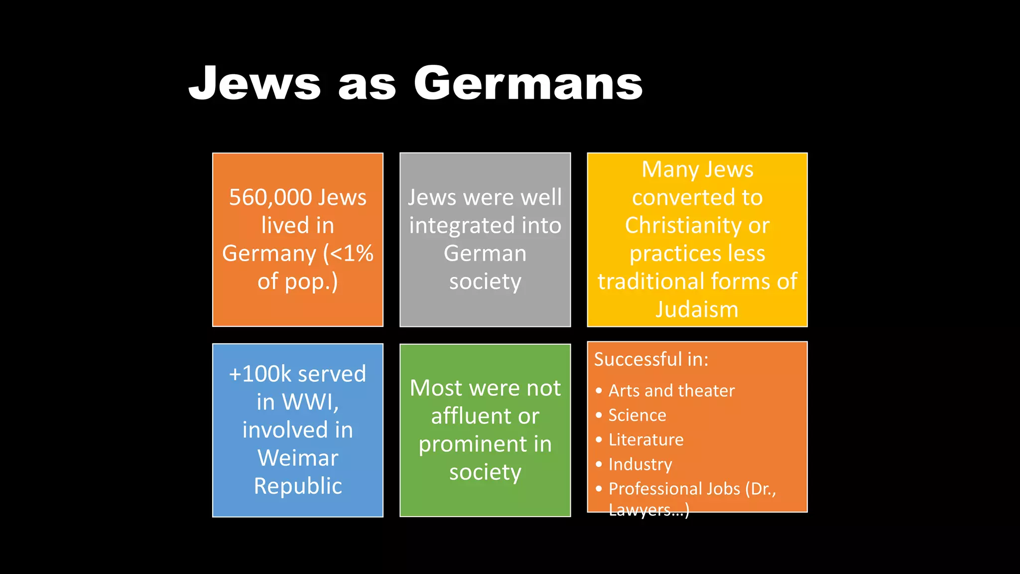 The Persecution Begins - 1933 Presentation - for canvas | PPT