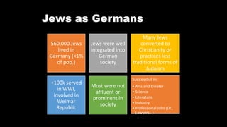 The Persecution Begins - 1933 Presentation - for canvas | PPT