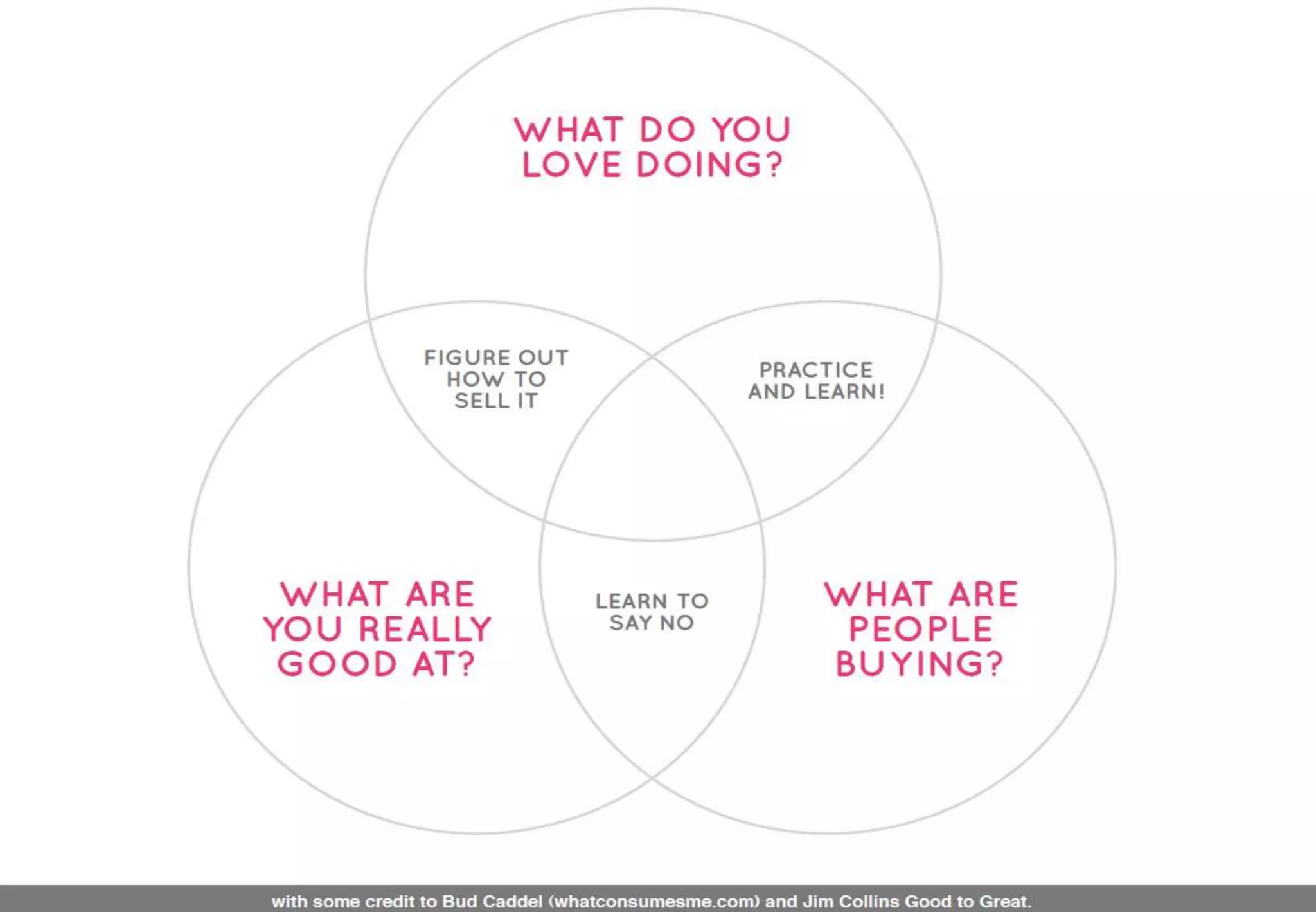 The personal hedgehog | PPTX