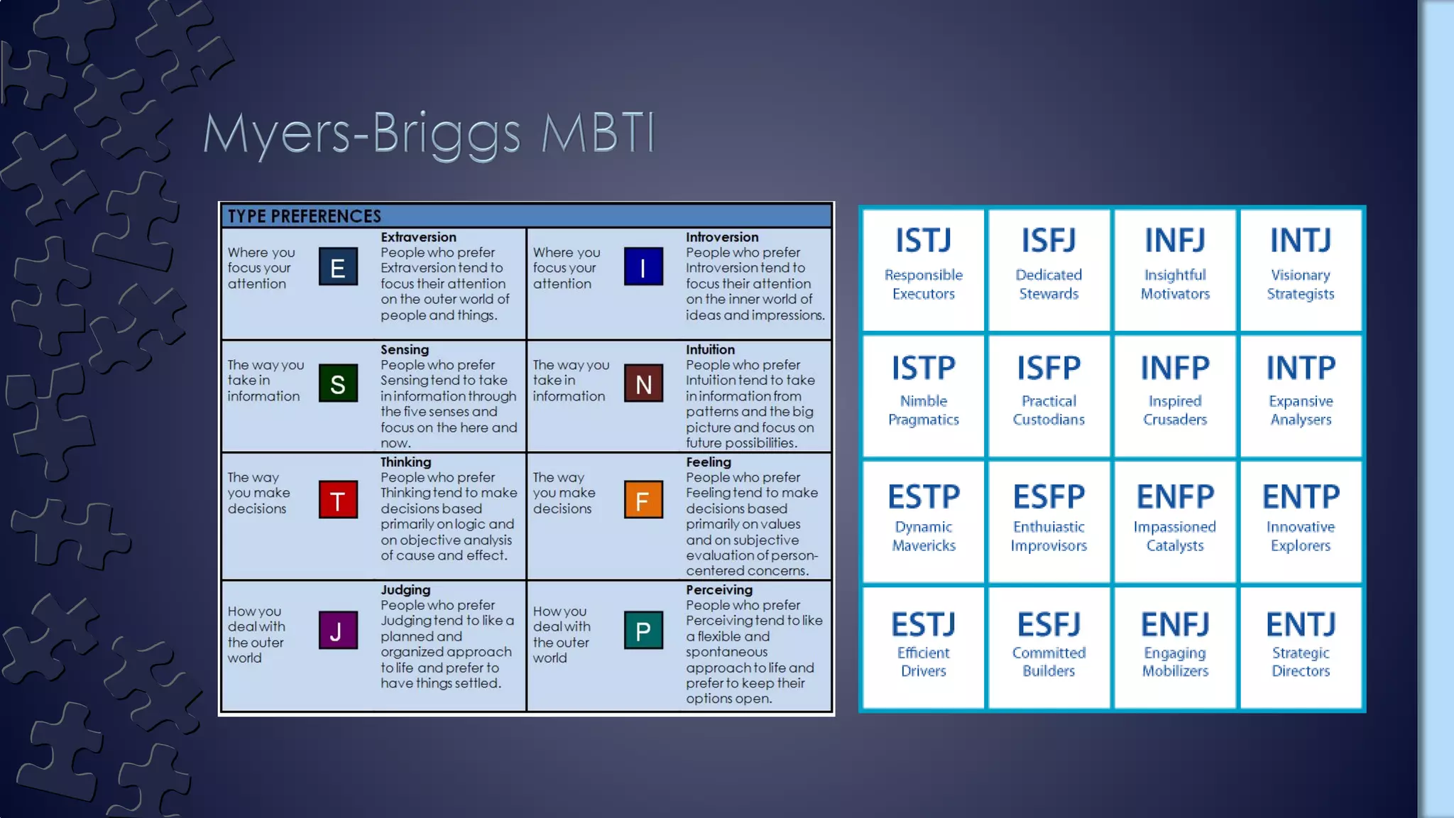 The Personality Puzzle | PPT