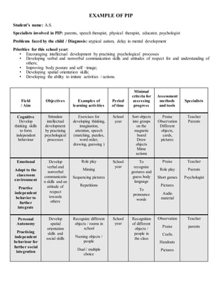 The personalized intervention plan | DOCX