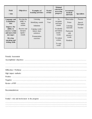 The personalized intervention plan | DOCX