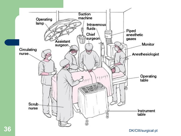 The person undergoing surgery