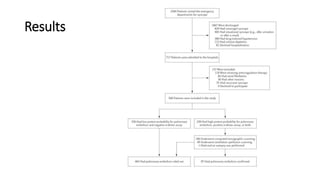 The PESIT trial | PPT