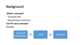 The PESIT trial | PPT