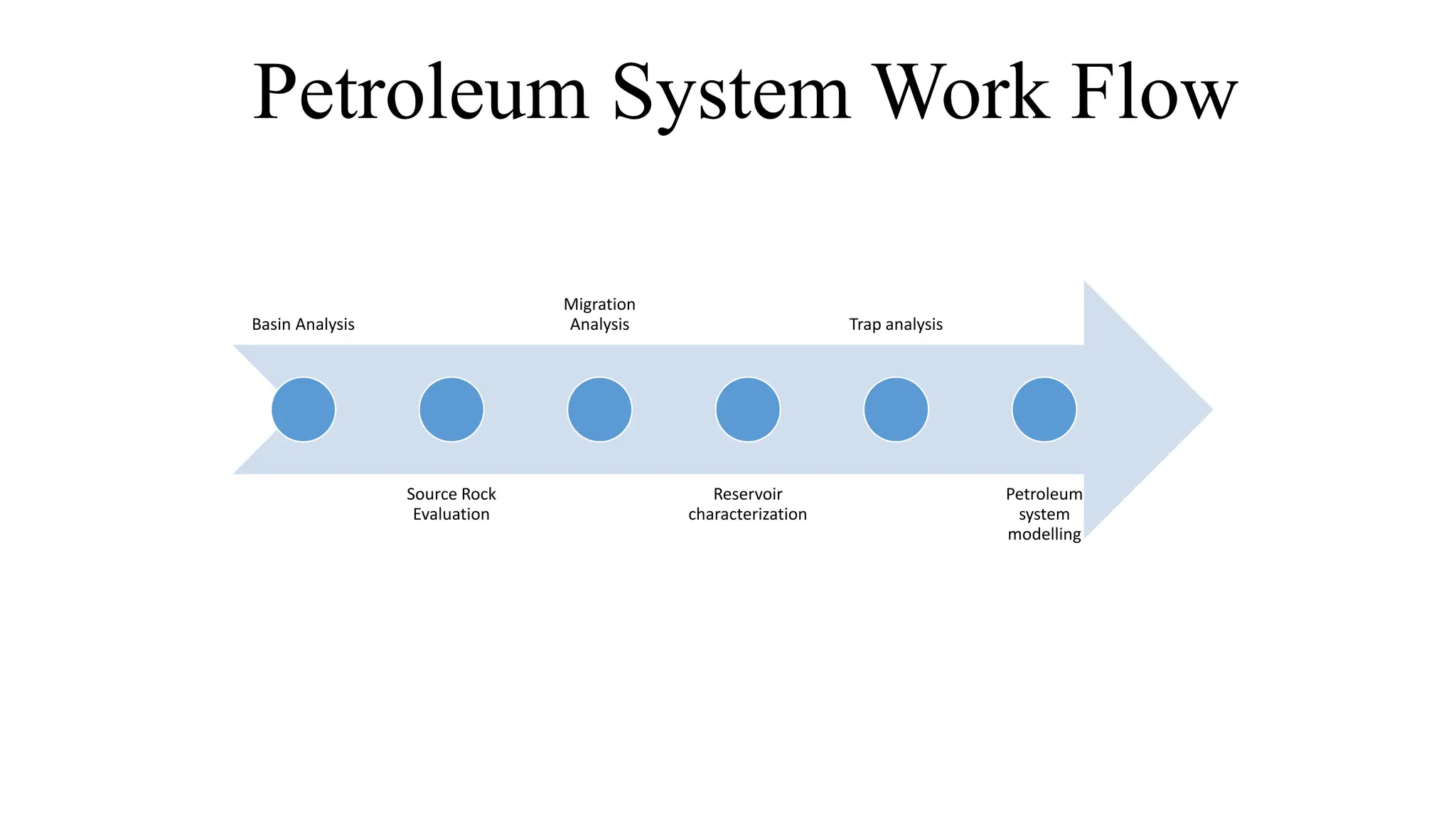 The Petroleum Play & System elements_M.Hammad | PPTX | Geology | Science