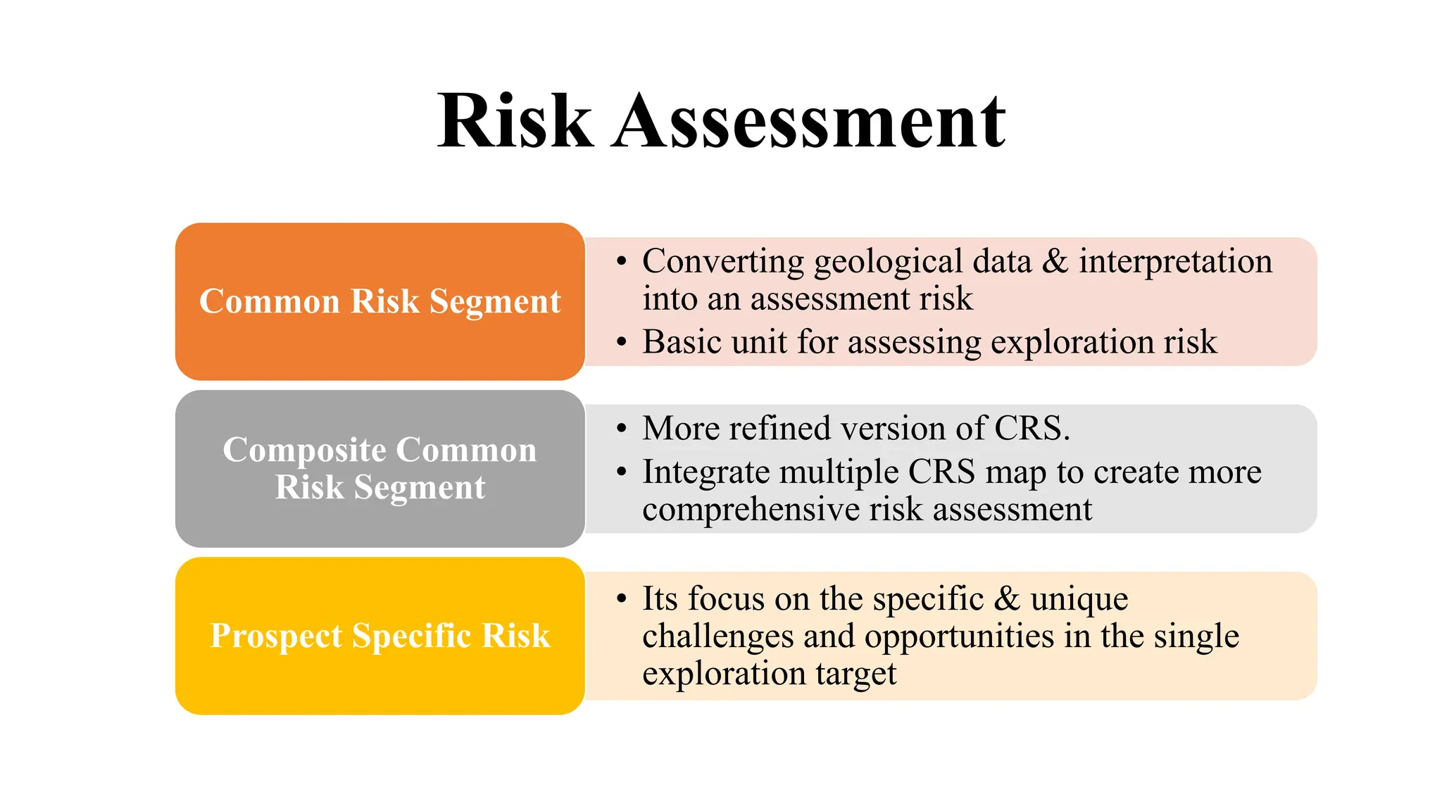 The Petroleum Play & System elements_M.Hammad | PPTX | Geology | Science