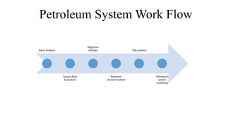 The Petroleum Play & System elements_M.Hammad | PPTX | Geology | Science
