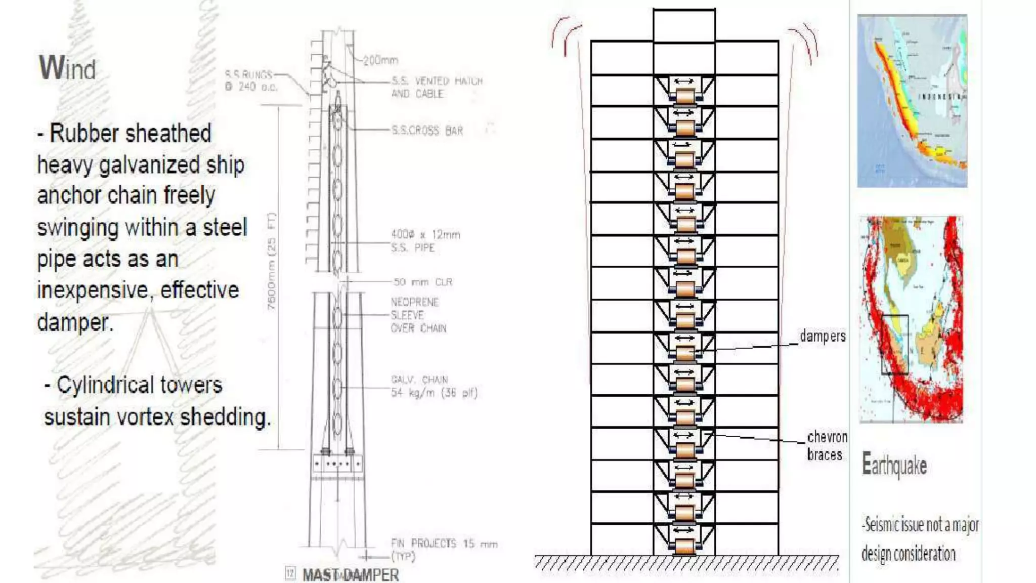 The petronas twin towers | PPTX