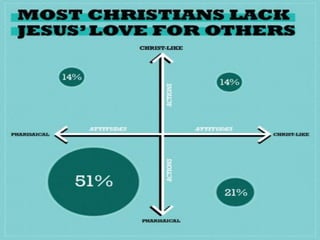 The Pharisaical Mind Set! | PPTX