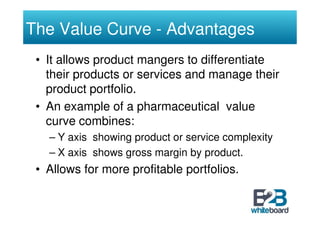 The Pharmaceutical Industry Value Curve | PDF