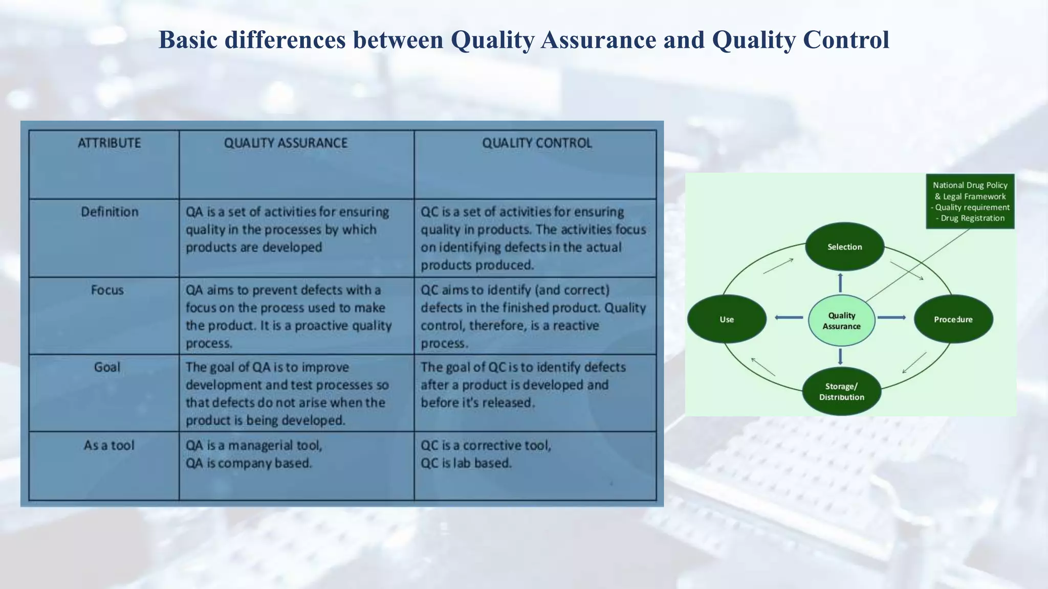 The pharmaceutical manufacturing principles - Quality Control | PPTX