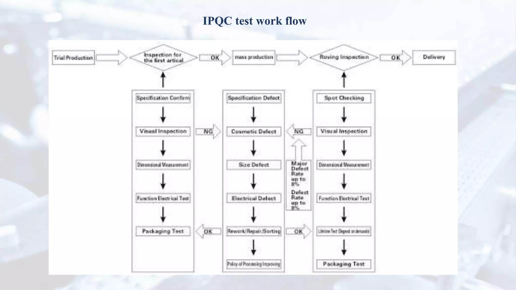 The pharmaceutical manufacturing principles - Quality Control | PPTX