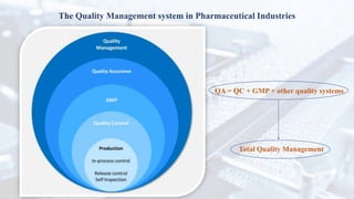The pharmaceutical manufacturing principles - Quality Control | PPTX