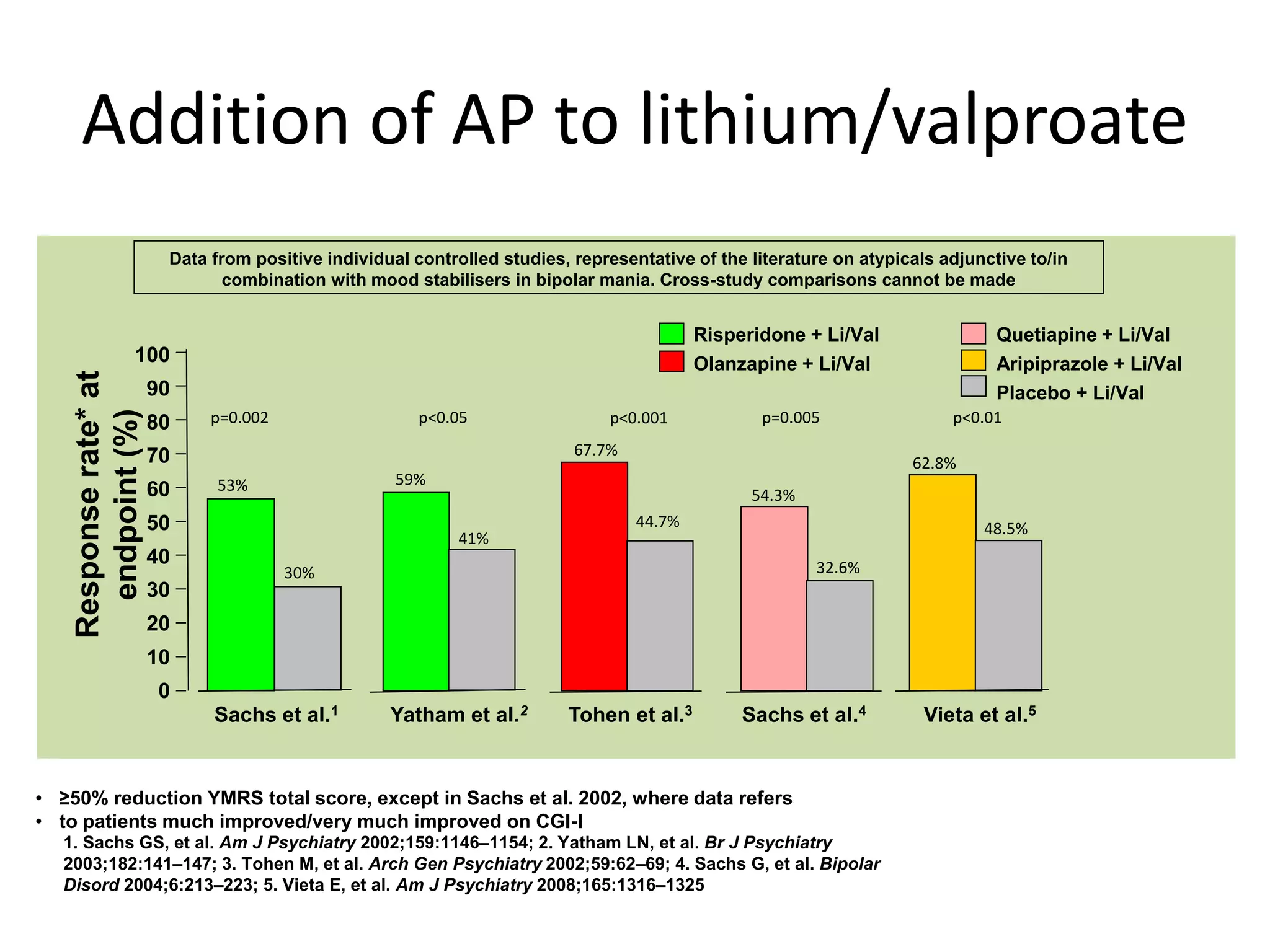 The neurobiology and pharmacotherapy of bipolar | PPTX