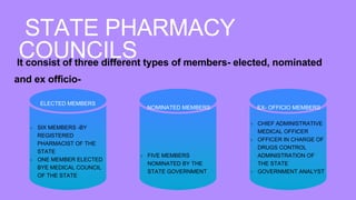 The pharmacy act | PPTX