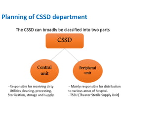THE PHARMACY CENTRAL STERILE SUPPLY ROOM.pptx
