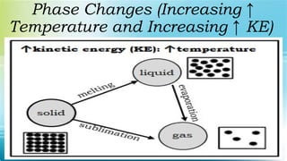 THE PHASE CHANGE IN SCIENCE Grade 8.pptx