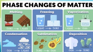 THE PHASE CHANGE IN SCIENCE Grade 8.pptx