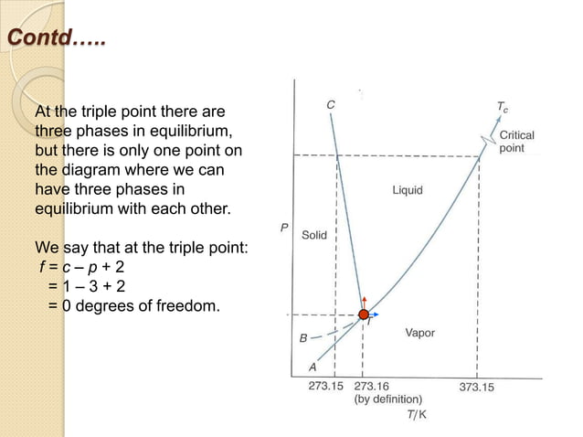 The phase rule | PPT