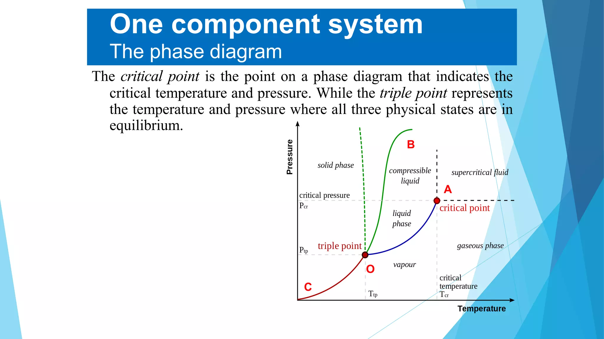 The phase rule | PDF